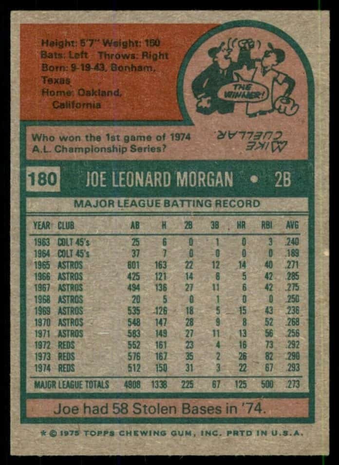 Best 1975 Topps Baseball Cards - sportscardsauthority.com