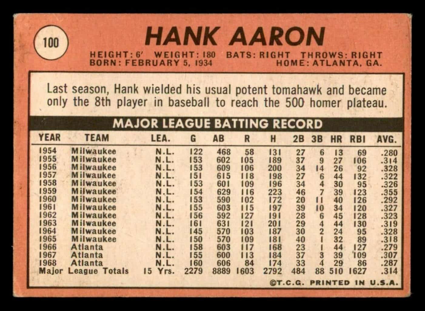 Best 1969 Topps Baseball Cards - sportscardsauthority.com